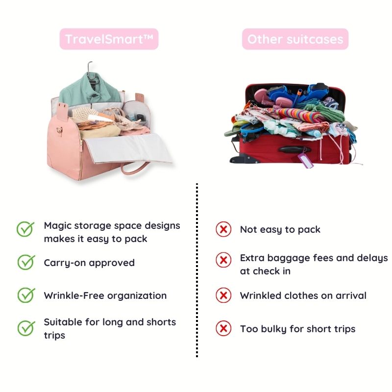 TravelSmart™ - The roomiest carry-on bag – Emmafy